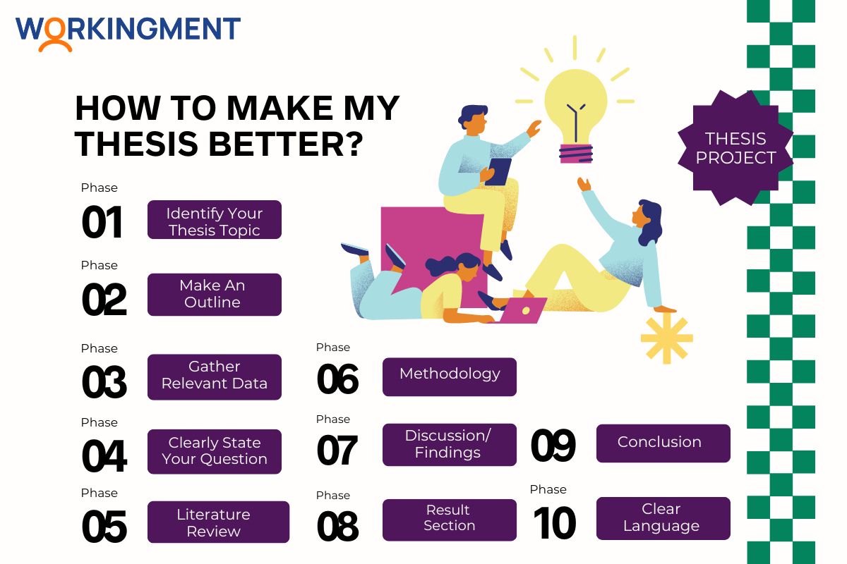 How to Create The Perfect AP Thesis? AP LIT, AP Euro, AP lang